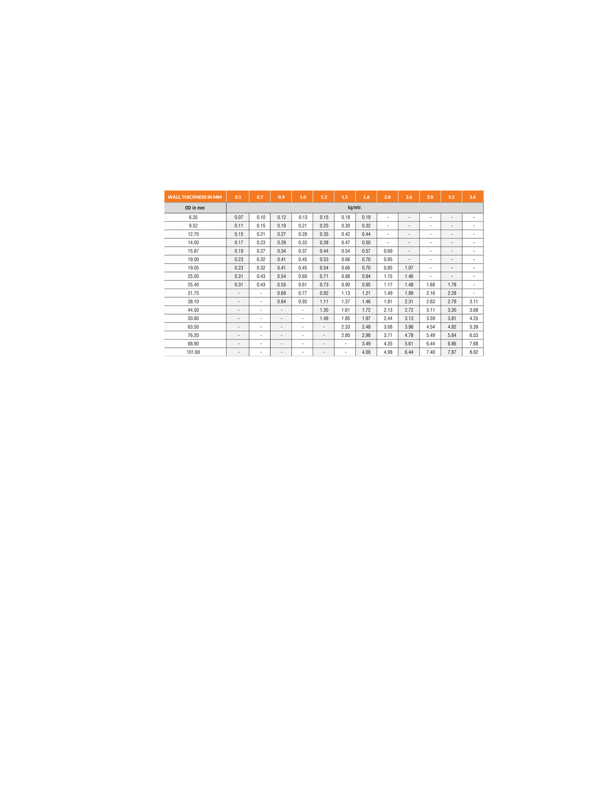Home - ASP TUBES
